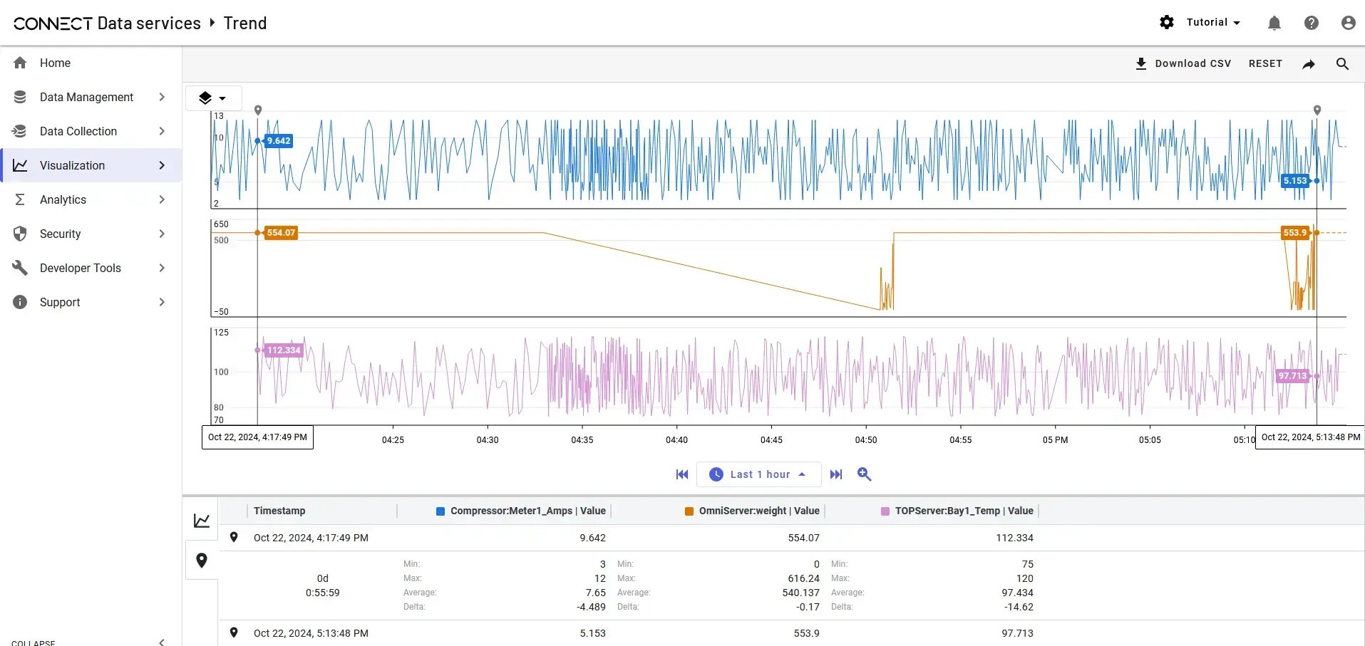 Data Integration with AVEVA PI System and CONNECT Data Services